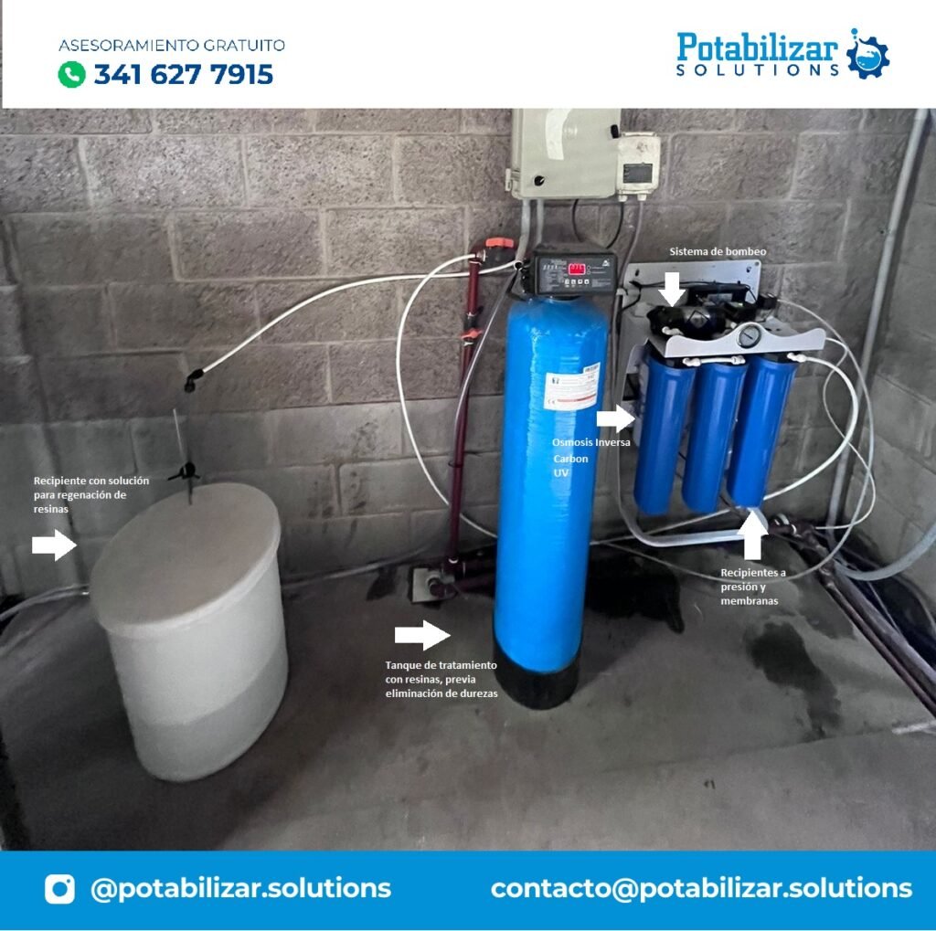 Todo sobre Osmosis Inversa - Especialistas en fluidos