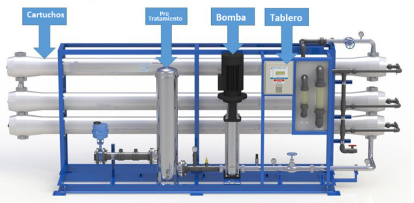Todo sobre Osmosis Inversa - Especialistas en fluidos